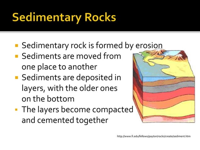 Types-of-Rocks.ppt