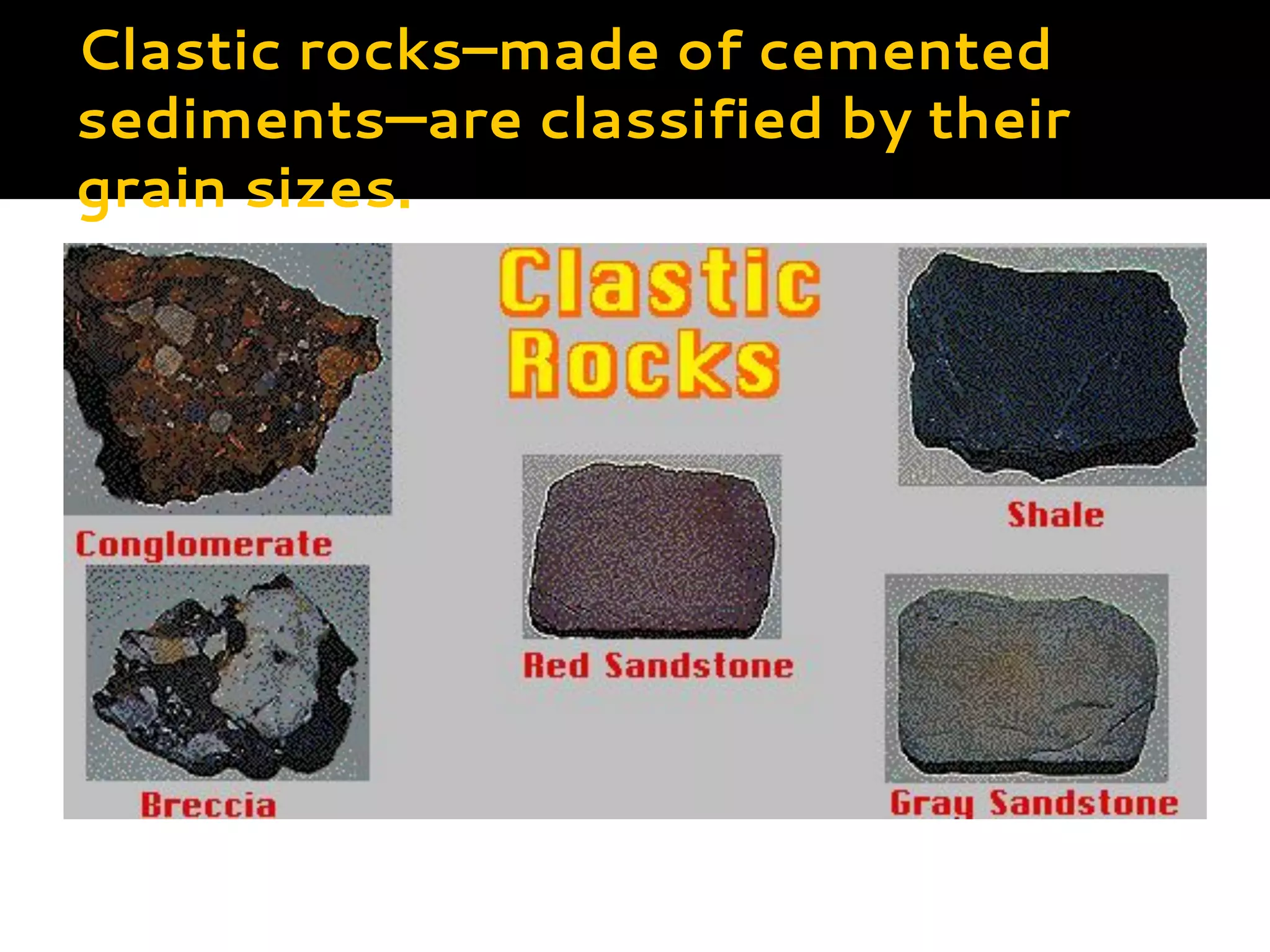 Types-of-Rocks powerpoint.pdf | Geology | Science