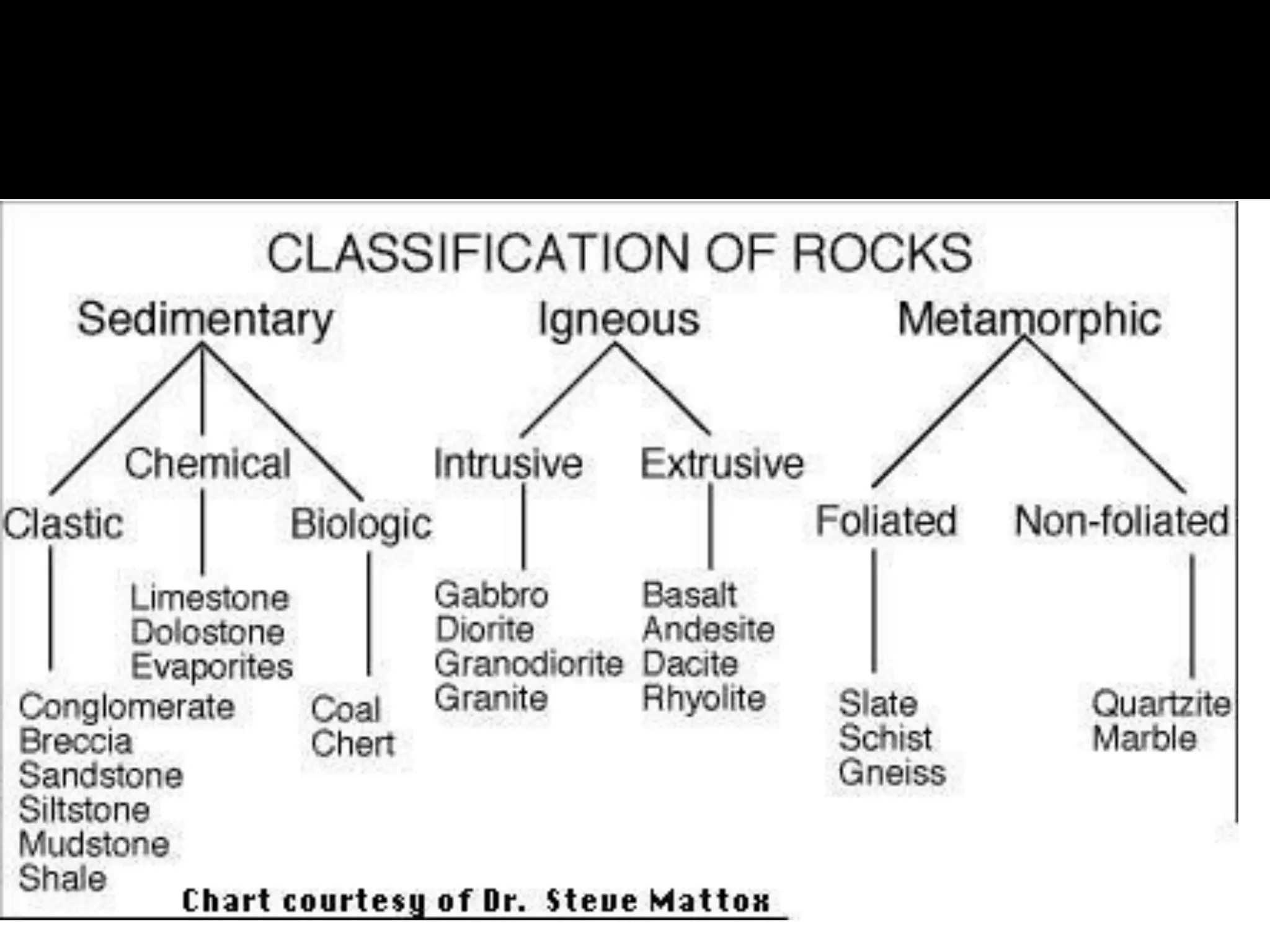 Types-of-Rocks powerpoint.pdf | Geology | Science