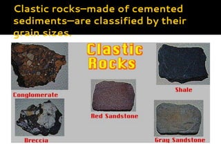Types-of-Rocks powerpoint.pdf