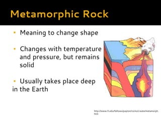 Types-of-Rocks powerpoint.pdf | Geology | Science
