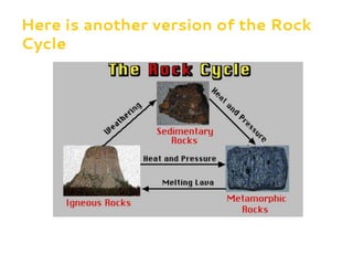 Types-of-Rocks powerpoint.pdf | Geology | Science