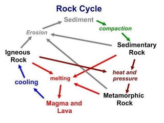 Types-of-Rocks powerpoint.pdf