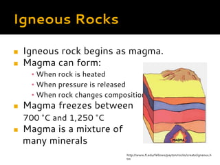 Types-of-Rocks powerpoint.pdf | Geology | Science