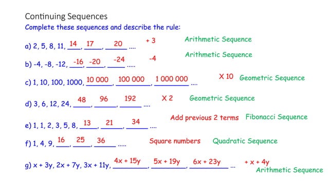 Types-of-Sequences powerpoint arithmetic geometric.pptx