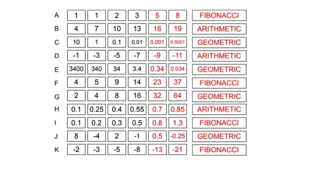 Types-of-Sequences powerpoint arithmetic geometric.pptx