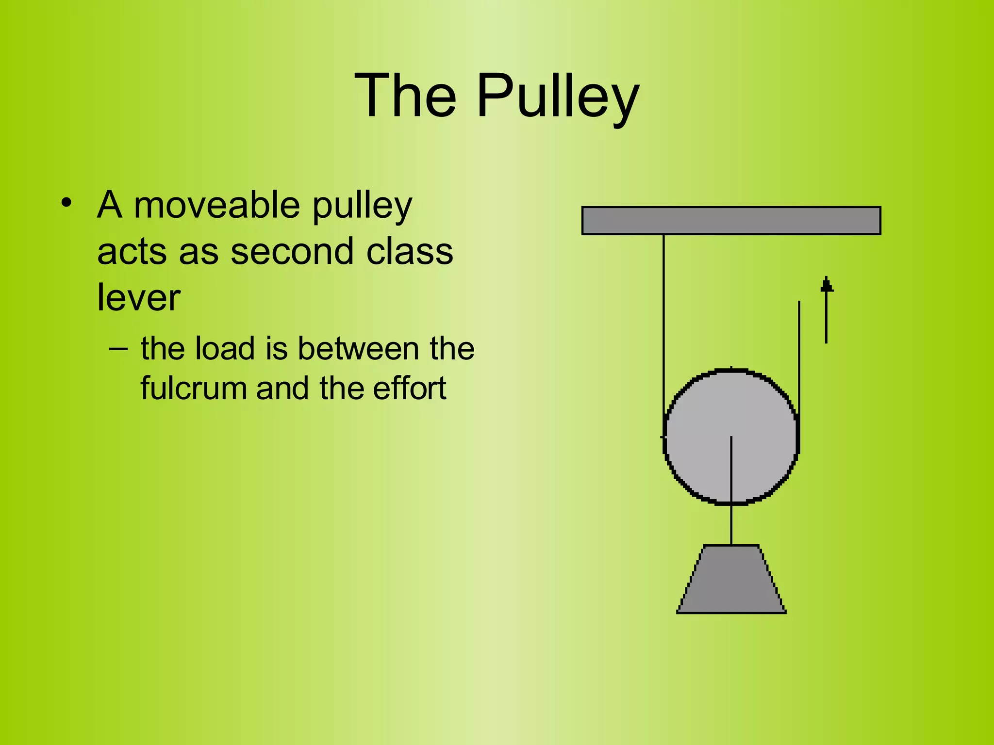 types of simple machines | PPT