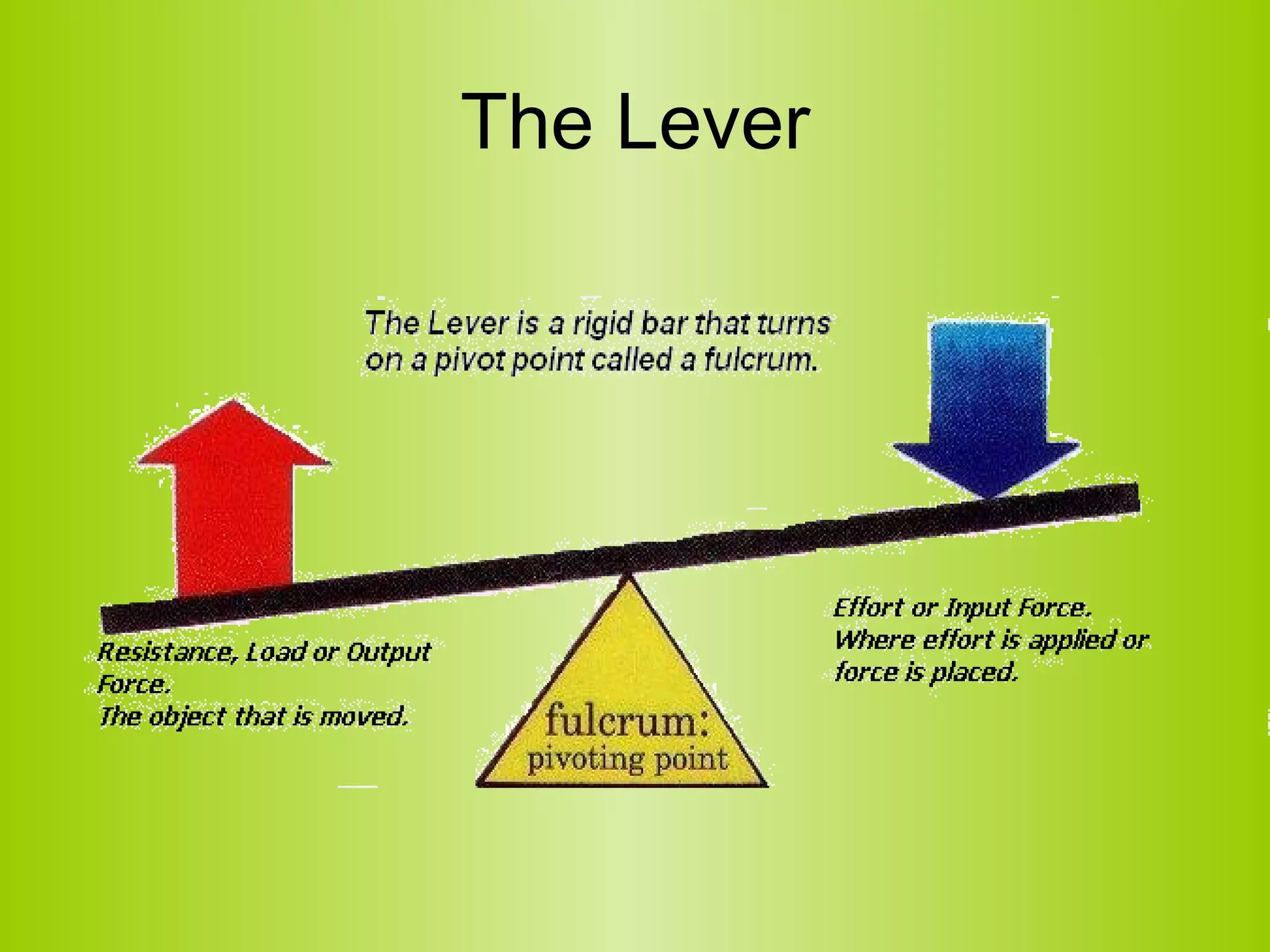 types of simple machines | PPT