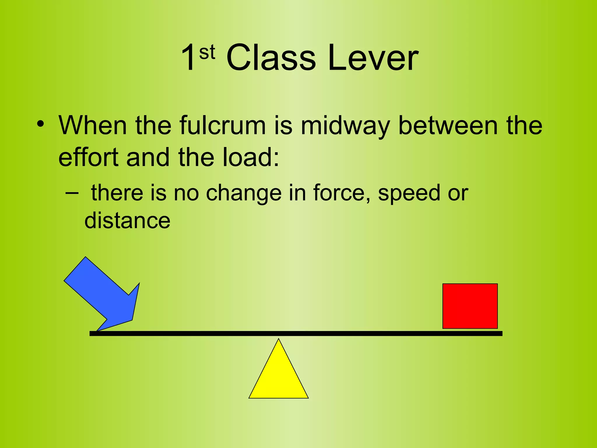 types of simple machines | PPT