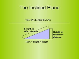 types of simple machines | PPT
