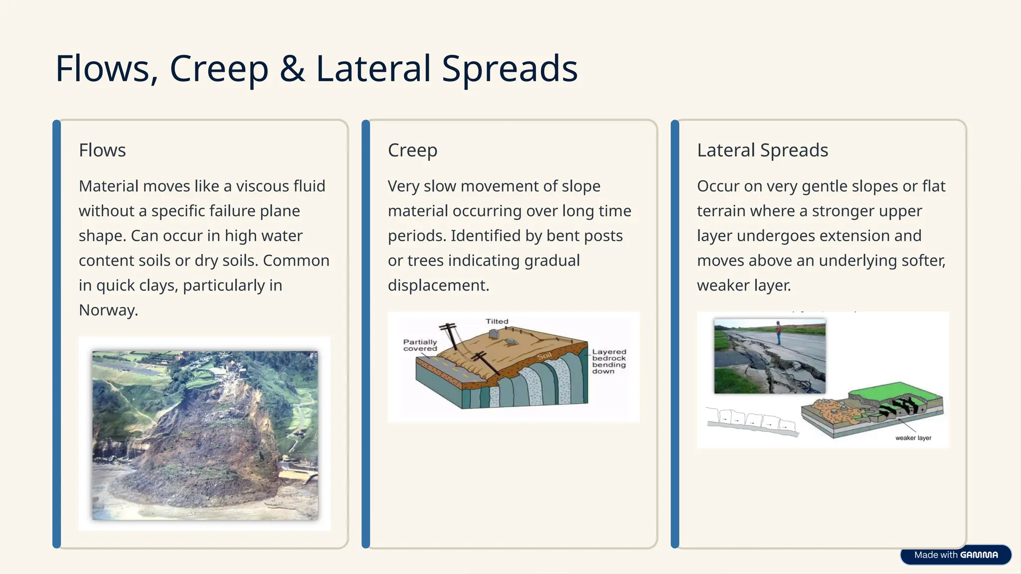 Types-of-Slope-Movements and its importance.pptx