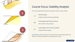 Types-of-Slope-Movements and its importance.pptx