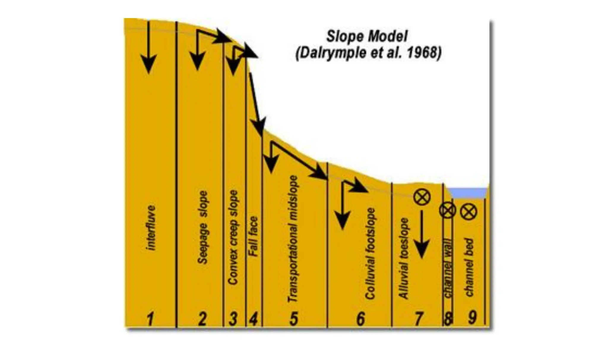 Types-of-Slopes.pdf