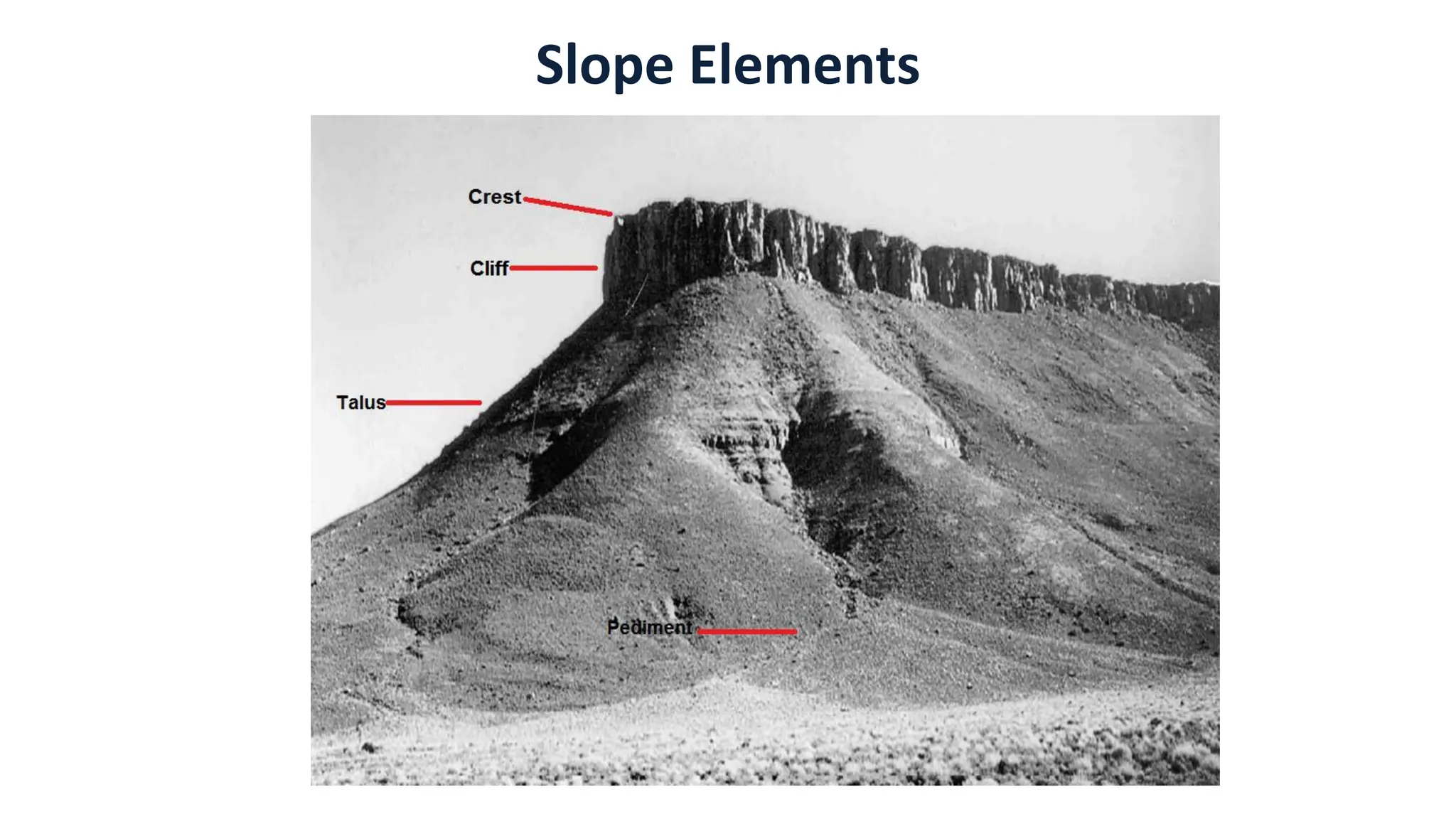 Types-of-Slopes.pdf
