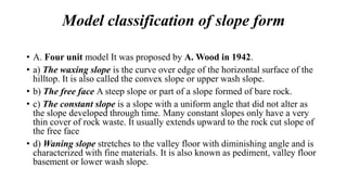 Types-of-Slopes.pdf