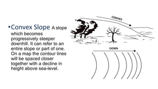 Types-of-Slopes.pdf