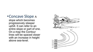 Types-of-Slopes.pdf