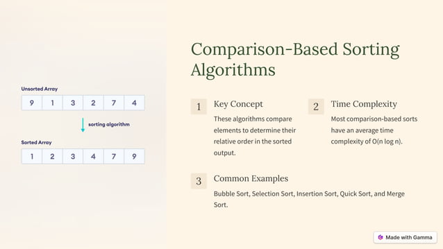 Types-of-Sorting-in-Database-Structure-and-Algorithms.pdf | Programming ...