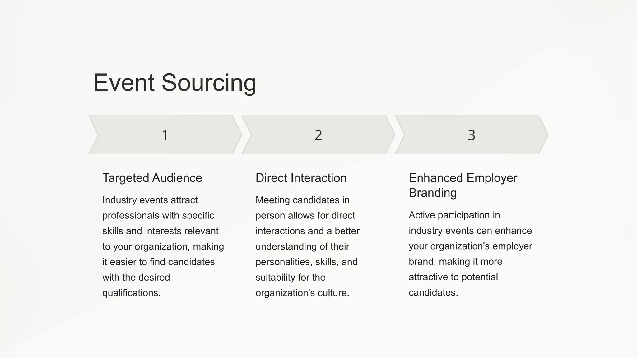 Types of Sourcing in Recruitment for your organisation | PPTX