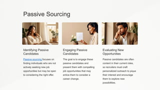 Types of Sourcing in Recruitment for your organisation | PPTX