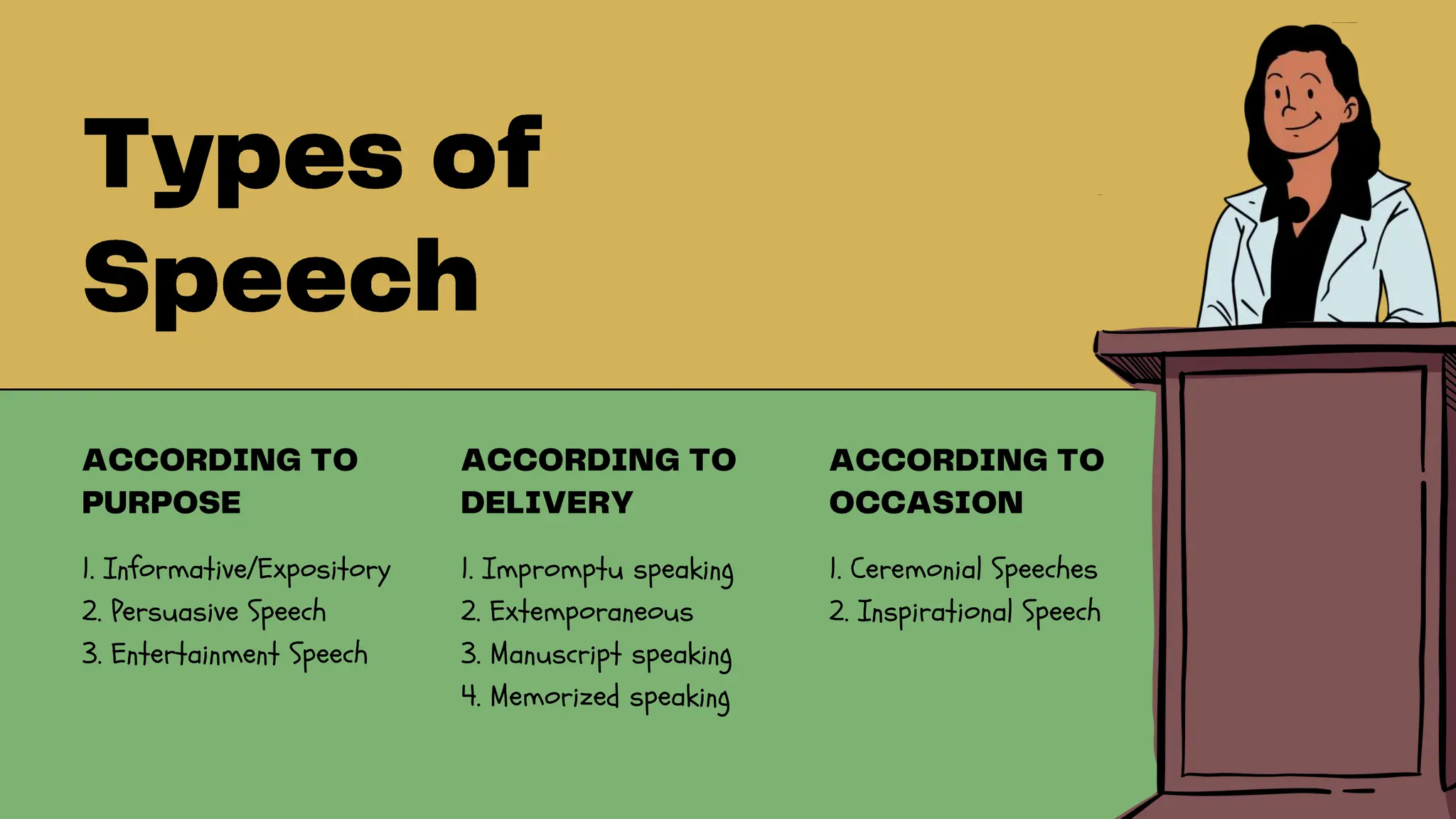 TYPES-OF-SPEECH-STYLE.pptx