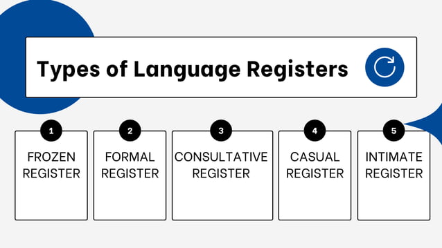 TYPES-OF-SPEECH-STYLES-LANGUAGE-REGISTERS.pdf