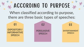 TYPES-OF-SPEECHES.pptx