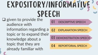 TYPES-OF-SPEECHES.pptx