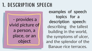 TYPES-OF-SPEECHES.pptx