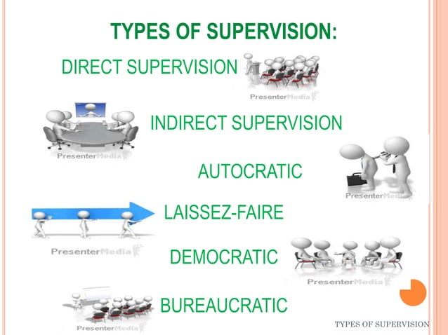 Types of-supervision | PPTX | Business and Finance