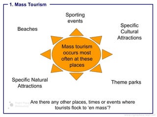 Types-of-Tourism/Global perspectives.ppt