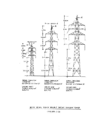 design of tower | PDF