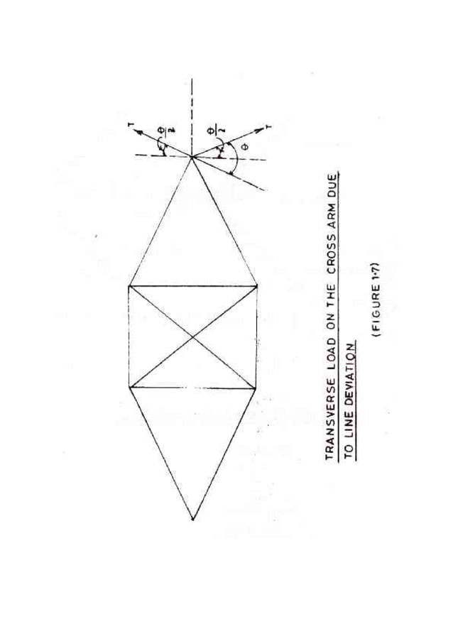 Types of-tower | PDF
