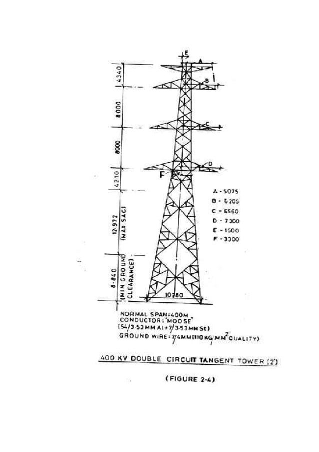 Types of-tower | PDF