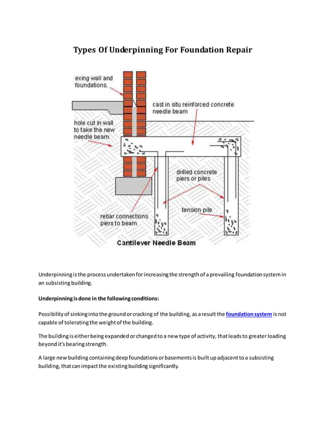TYPES OF UNDERPINNING FOR BASEMENT FOUNDATION REPAIR | PDF