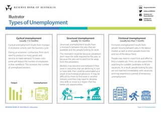 types-of-unemployment.pdf | Economy | Business and Finance