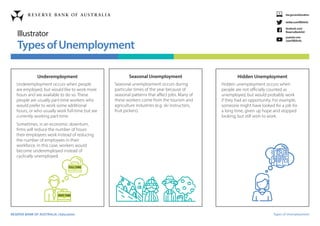 types-of-unemployment.pdf | Economy | Business and Finance