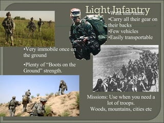 Types Of Modern Military Units | PPT