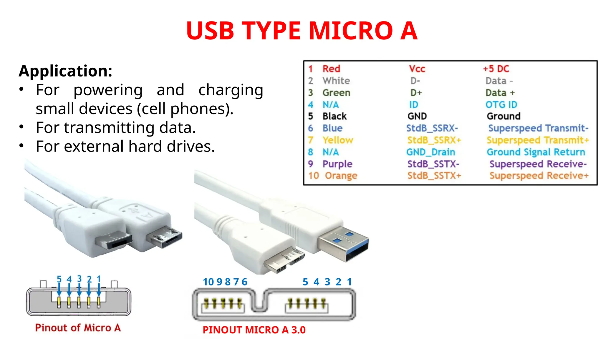 types-of-usb-internal-ram storage and function.pptx