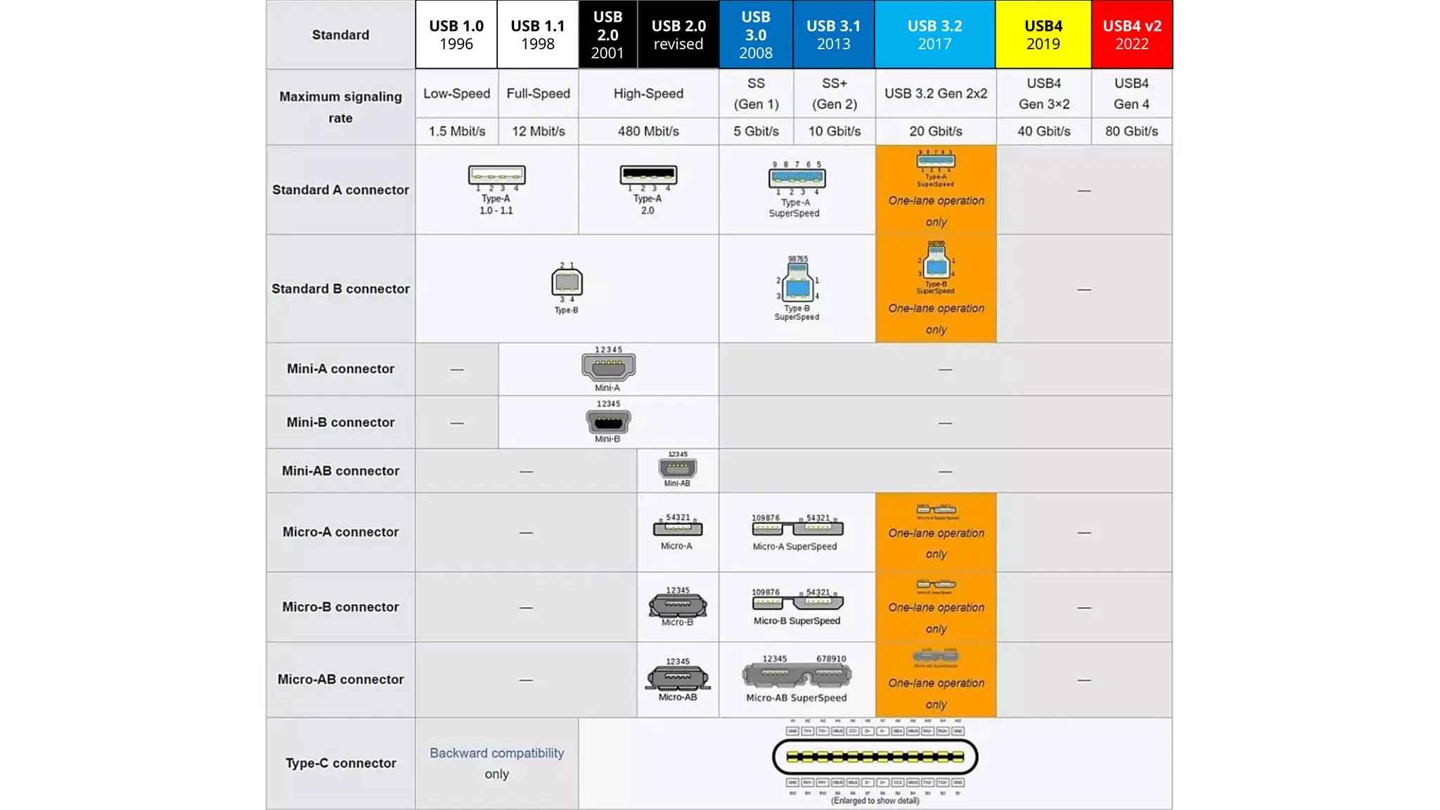 types-of-usb-internal-ram storage and function.pptx