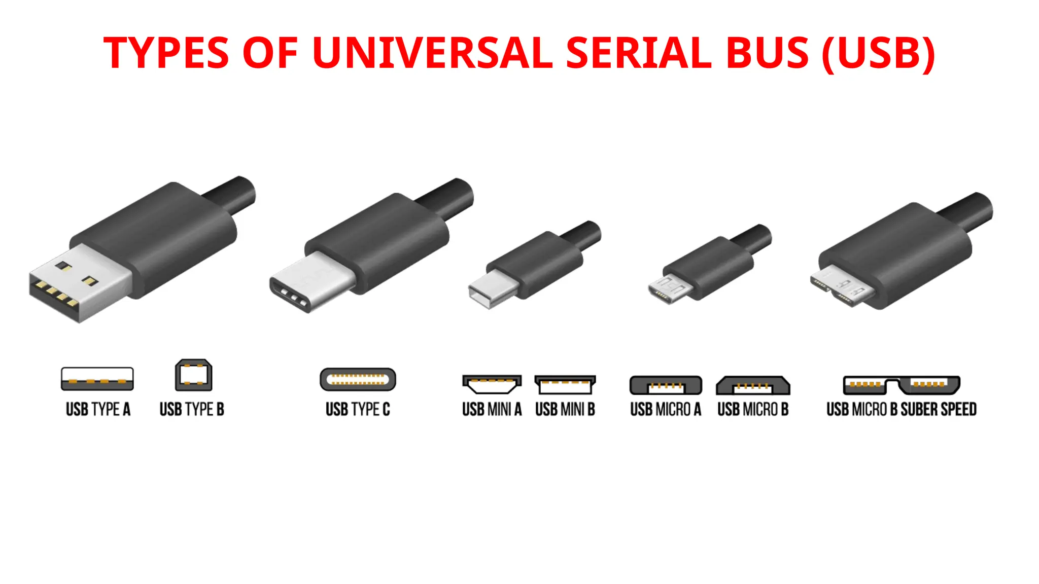 types-of-usb-internal-ram storage and function.pptx