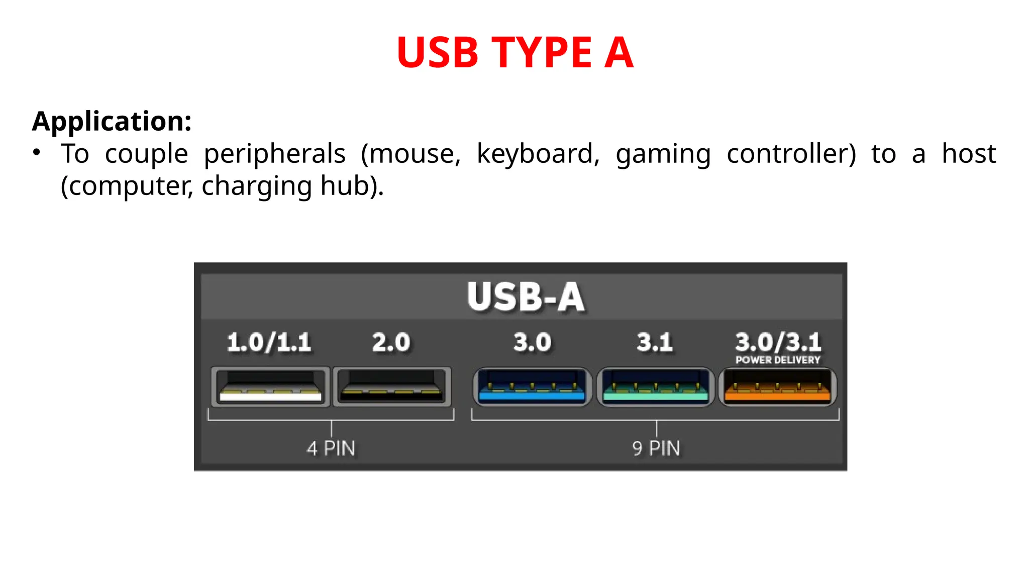types-of-usb-internal-ram storage and function.pptx
