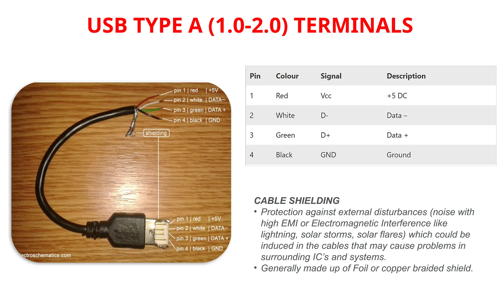 types-of-usb-internal-ram storage and function.pptx