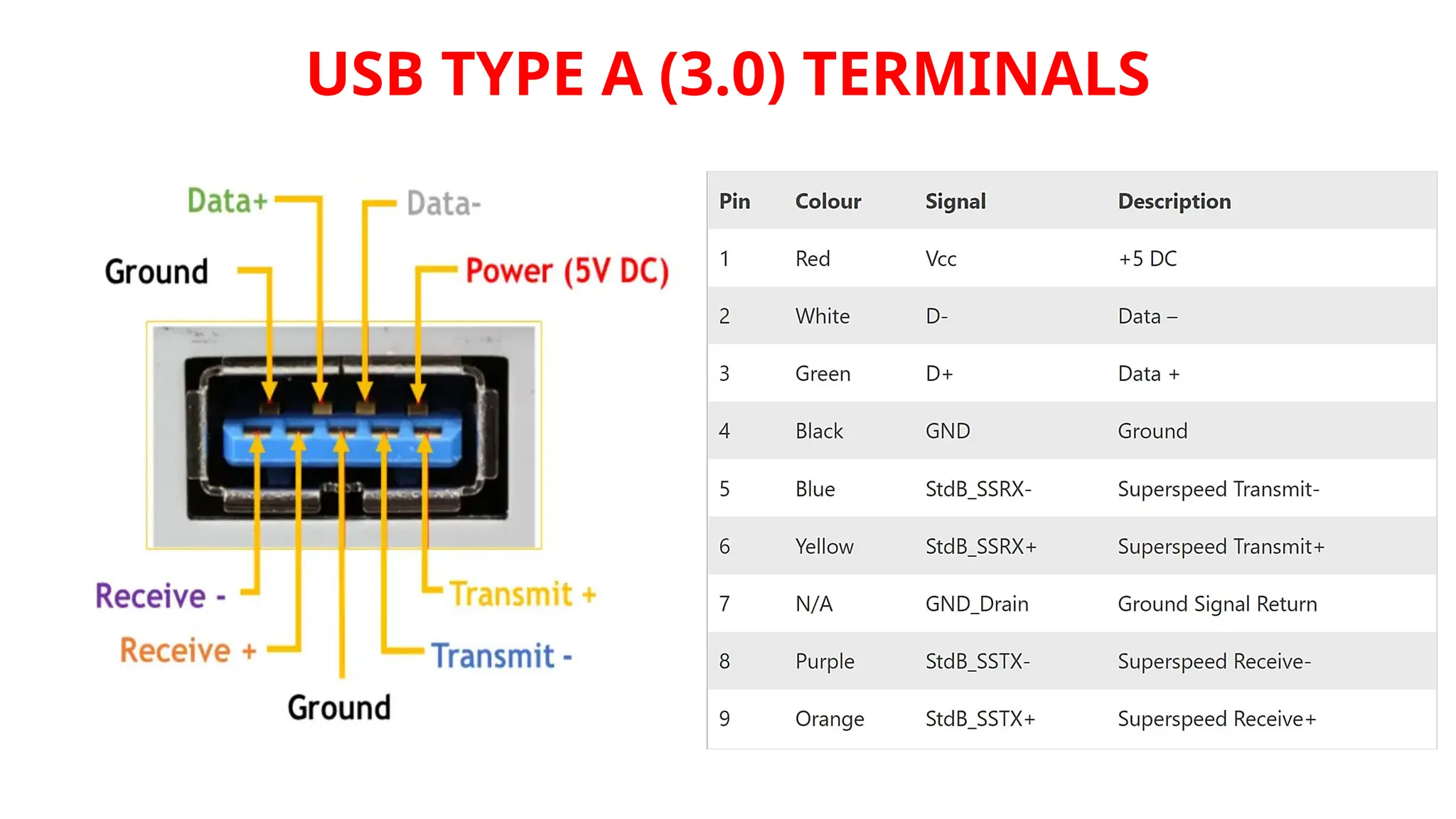 types-of-usb-internal-ram storage and function.pptx