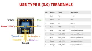 types-of-usb-internal-ram storage and function.pptx
