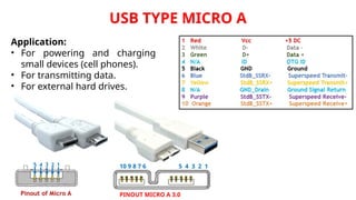 types-of-usb-internal-ram storage and function.pptx