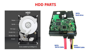 types-of-usb-internal-ram storage and function.pptx