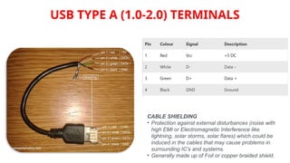 types-of-usb-internal-ram storage and function.pptx