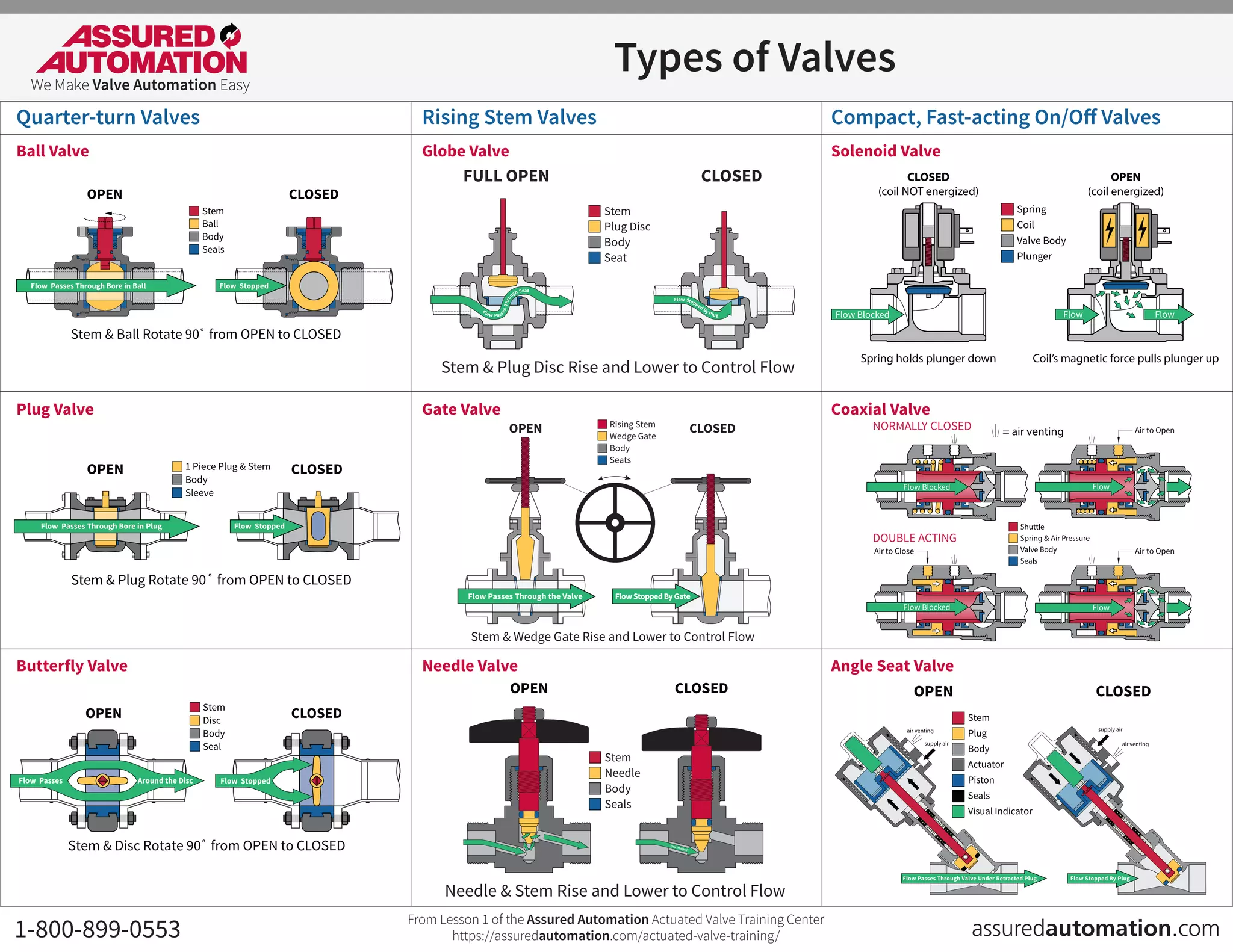 types-of-valves.pdf