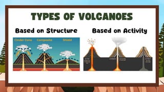 Types-of-Volcanic-Eruptions - Grade six.pdf
